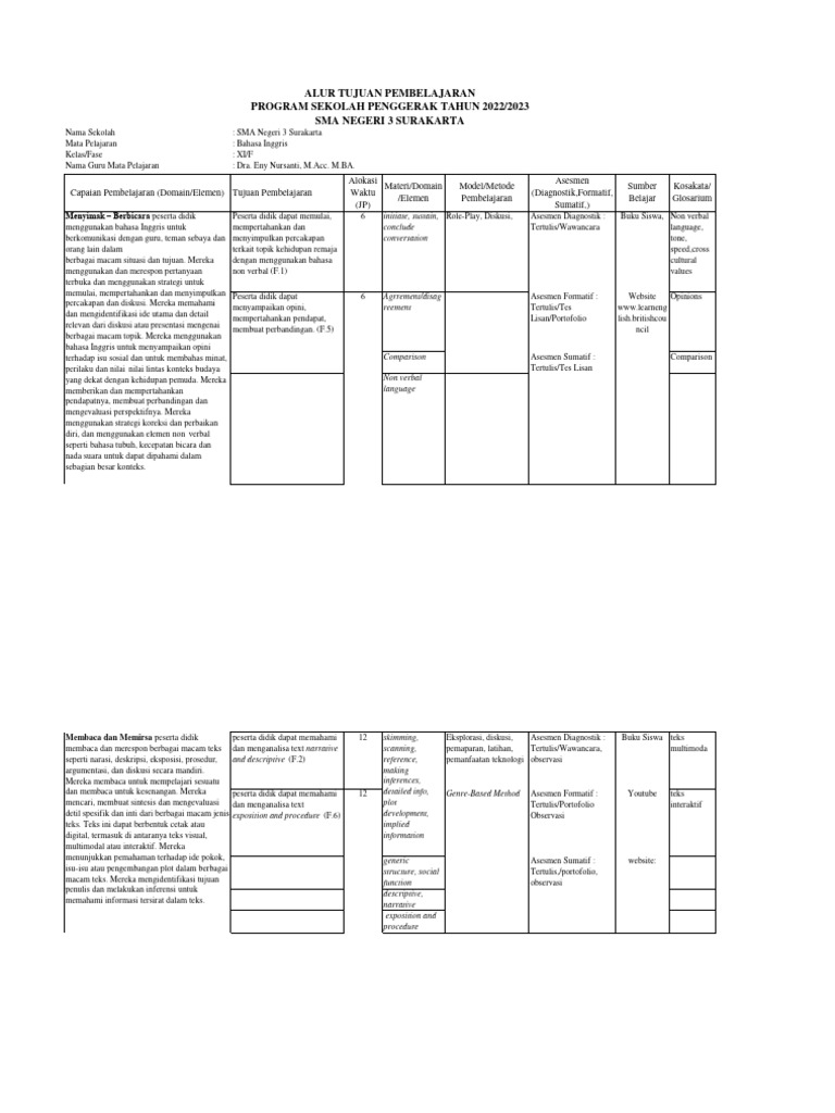 Contoh - ATP Bahasa Inggris Wajib - Fase F | PDF