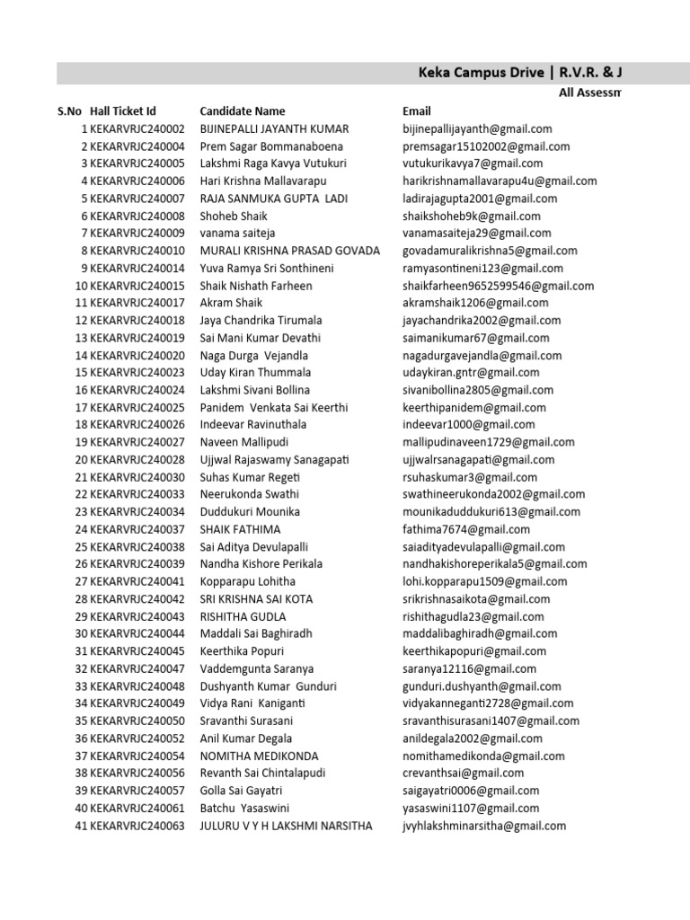 Keka Campus Drive - R.v.R. & J.C College of Engineering (RVR&JC) - 2024 ...