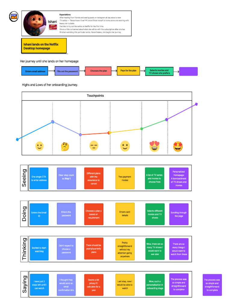 Netflix - User Onboarding Journey (Community) | PDF | Computing | Software