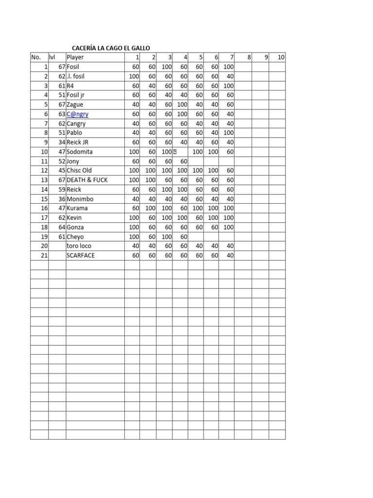 CACERÍA LA CAGO EL GALLO Rankings | PDF