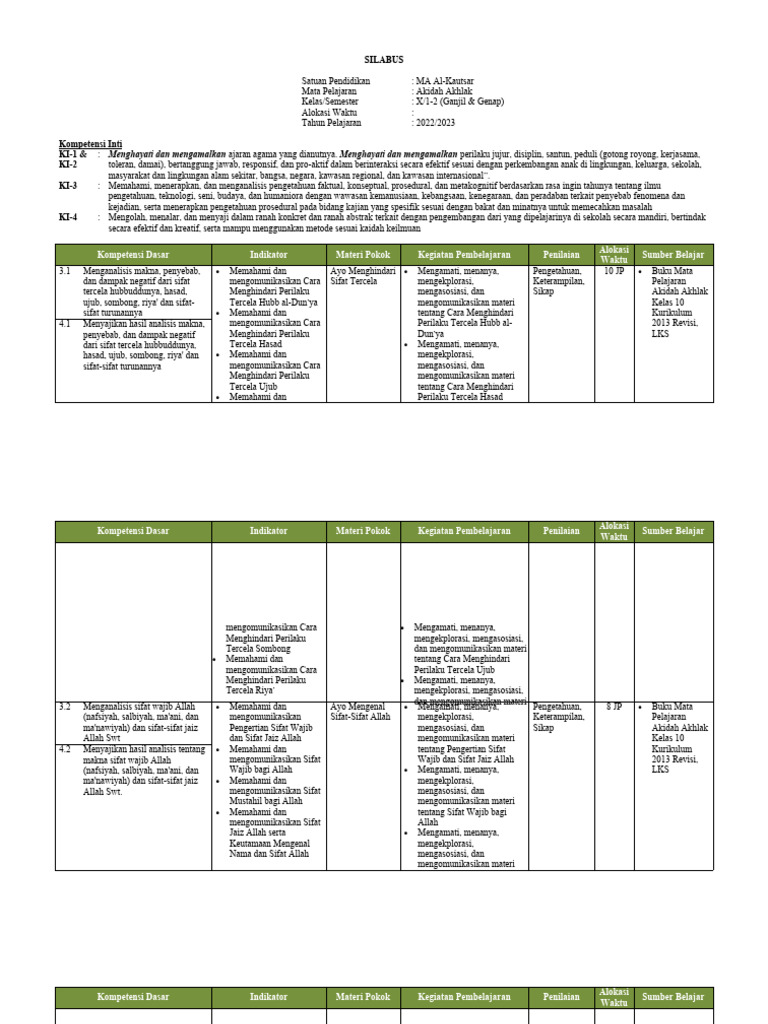 Silabus Akidah Kelas 10 MA | PDF