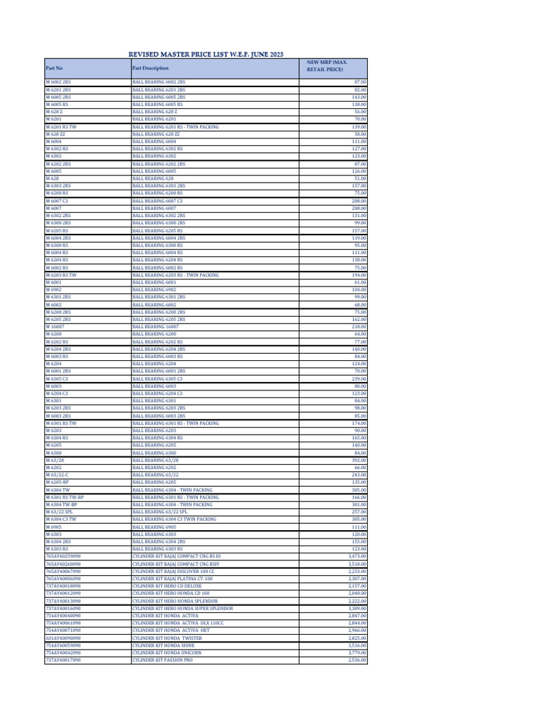 Mahale MRP List | PDF | Motor Vehicle Manufacturers