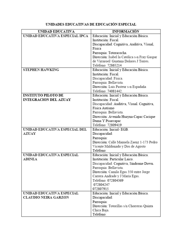 Unidades Educativas de Educación Especial | PDF | Invalidez