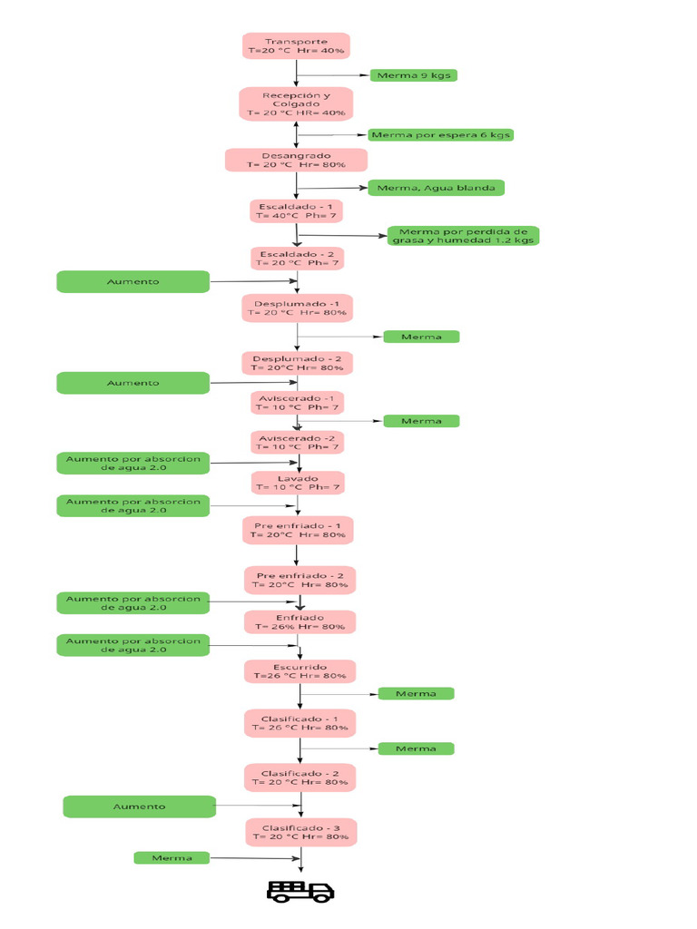 Block Diagram Template | PDF