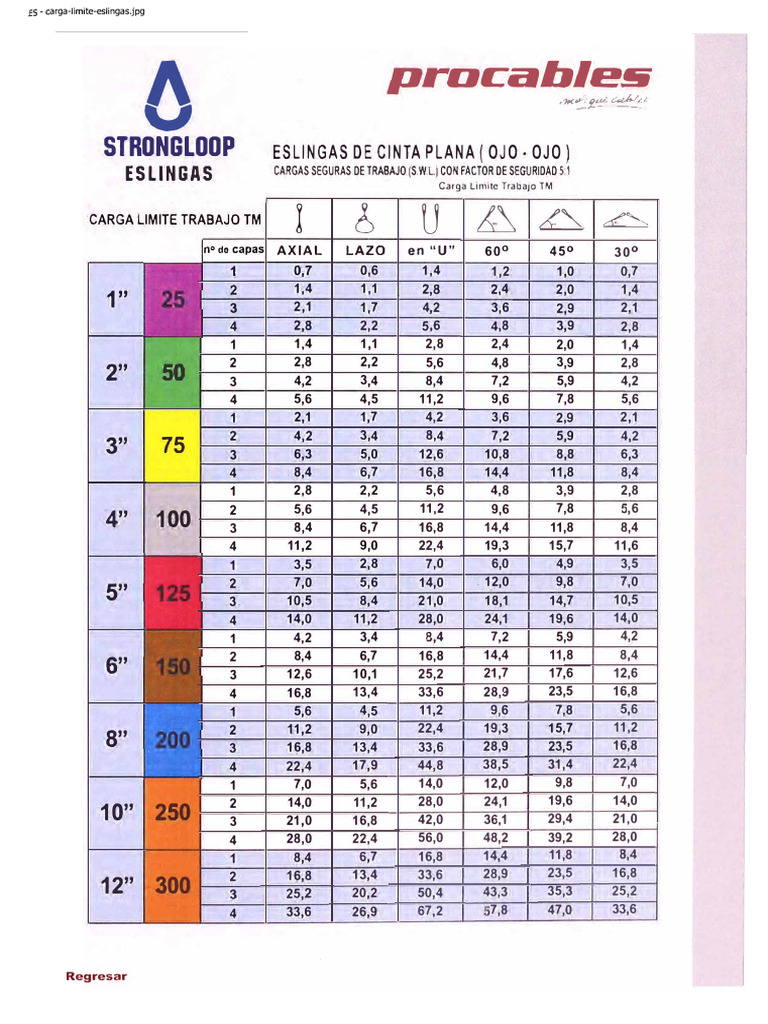 Eslingas y Estrobos Procables | PDF