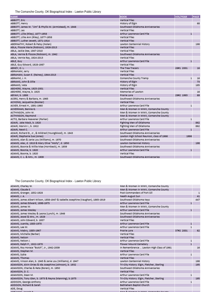 Biography Index 03.25.19 | PDF | Comanche