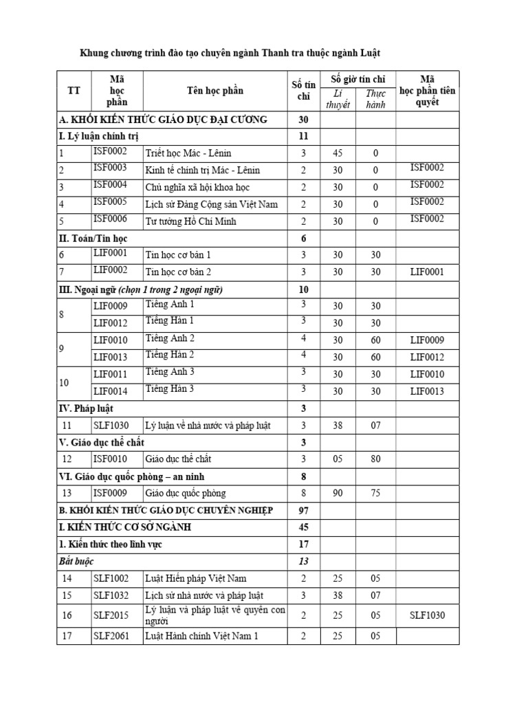 Thanh Tra-Khung CTDT | PDF