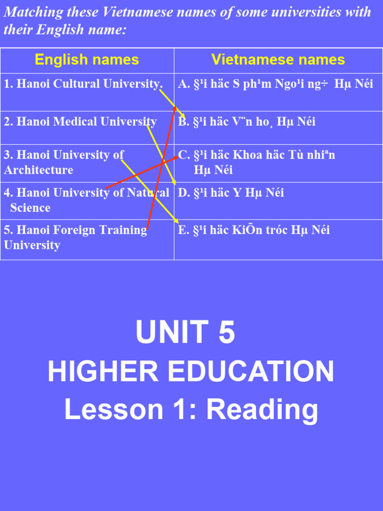 Unit 05. Higher Education. Reading | PDF | Hanoi
