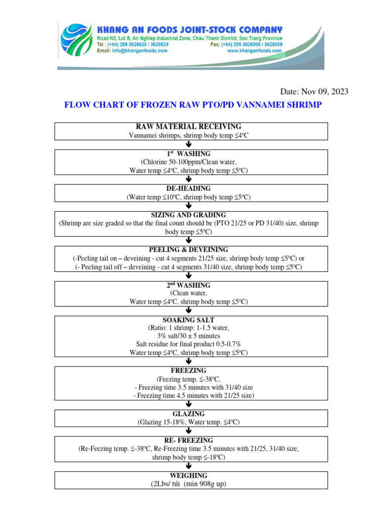 Flow Chart of Frozen Raw Pto - PD Vannamei Shrimp | Download Free PDF ...