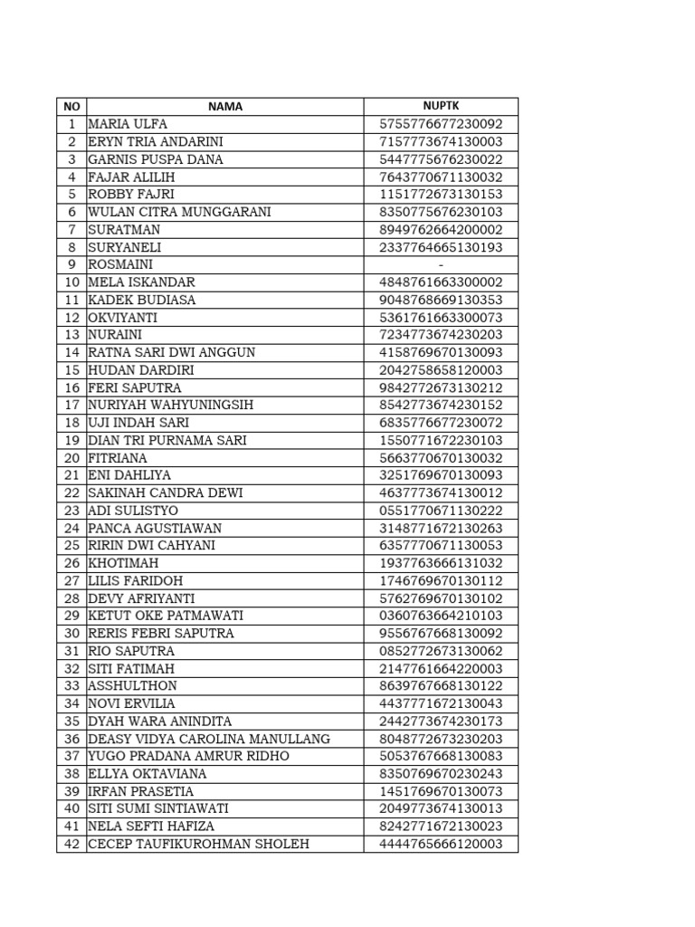 Data Usulan p3k Fix | PDF