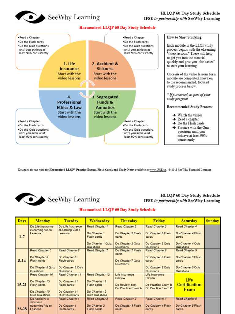 LLQP 60day Study Plan 122318 2 26 2024 0308 | PDF | Insurance