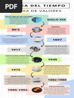 Linea Del Tiempo Sistema Financiero Mexicano | PDF | México | Bancos