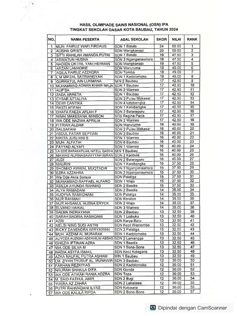 Hasil Olimpiade Sains Nasional IPA TK SD Tahun 2024 | PDF