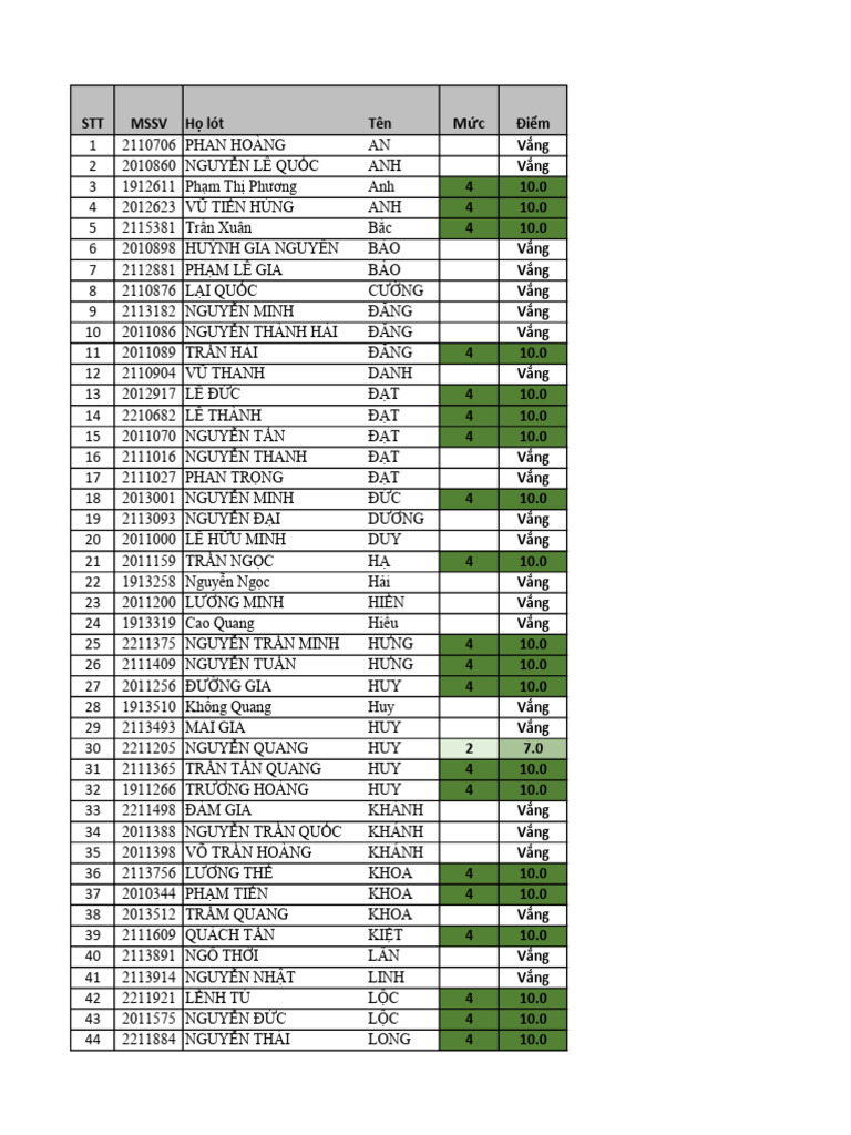 Bang Diem Quiz5 L08 | PDF
