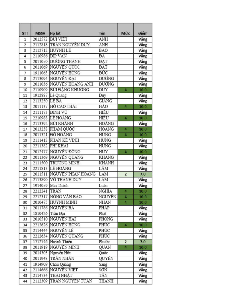 Bang Diem Quiz5 L07 | PDF