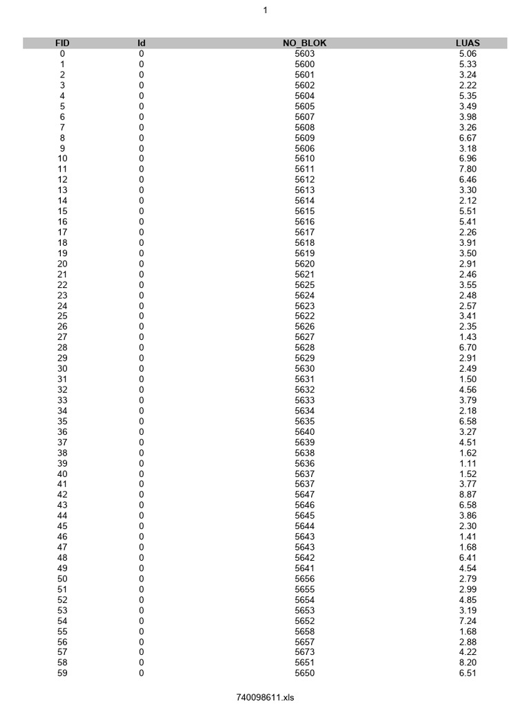 Atribute Kebun Tandem Hilir DP 3 Dan 4 | PDF