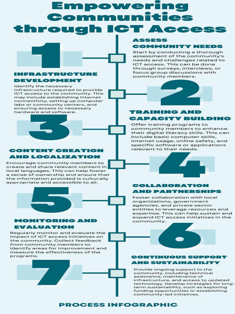 Green Monochrome Simple Numerical List Business Goal Setting Process ...