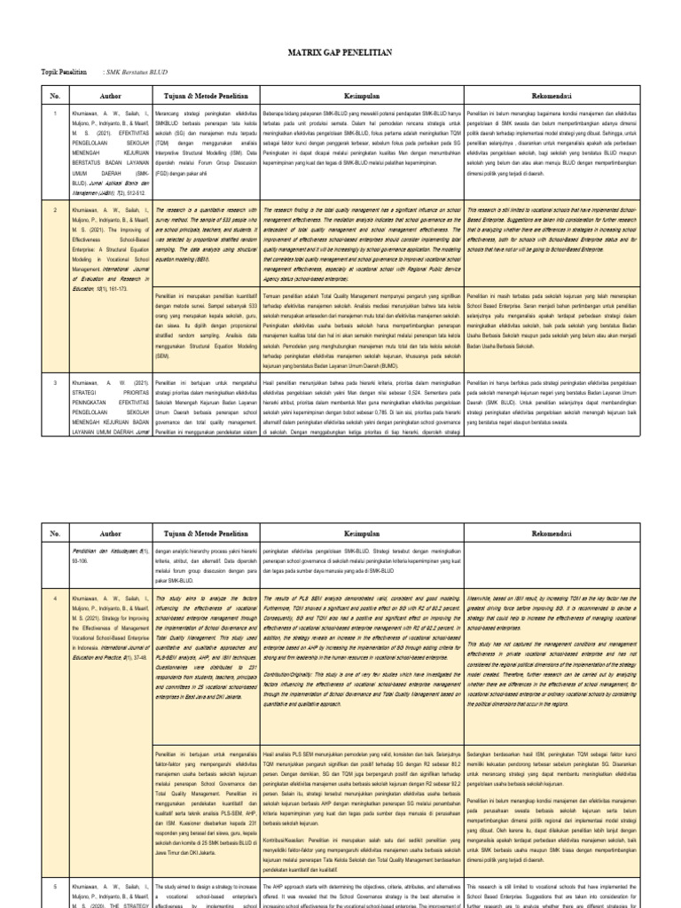 Matrix Gap Penelitian | PDF