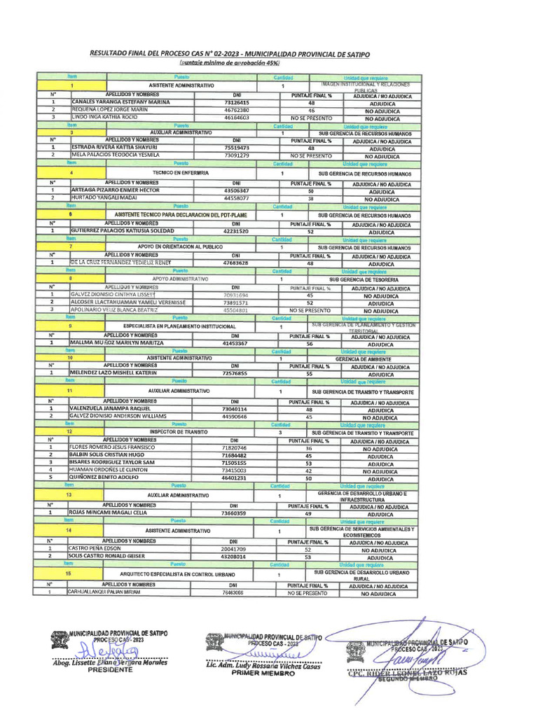 Resultado Final Del Proceso Cas #02-2023-Municipalidad Provincial de Satipo | PDF