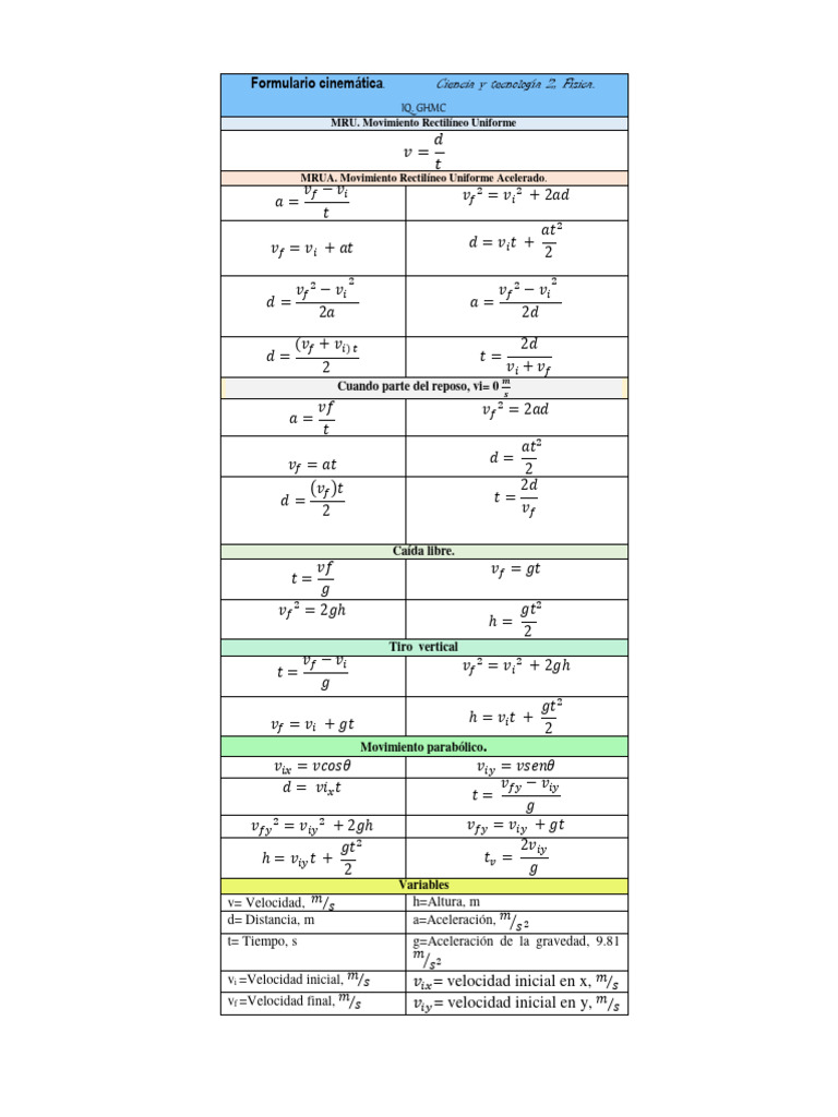 Formulario Cinemática | Descargar gratis PDF | Cinemática | Mecánica celeste
