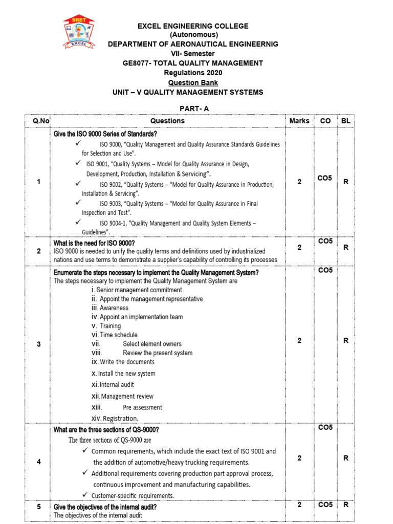 Unit V - TQM - QB | PDF | Quality Management System | Audit