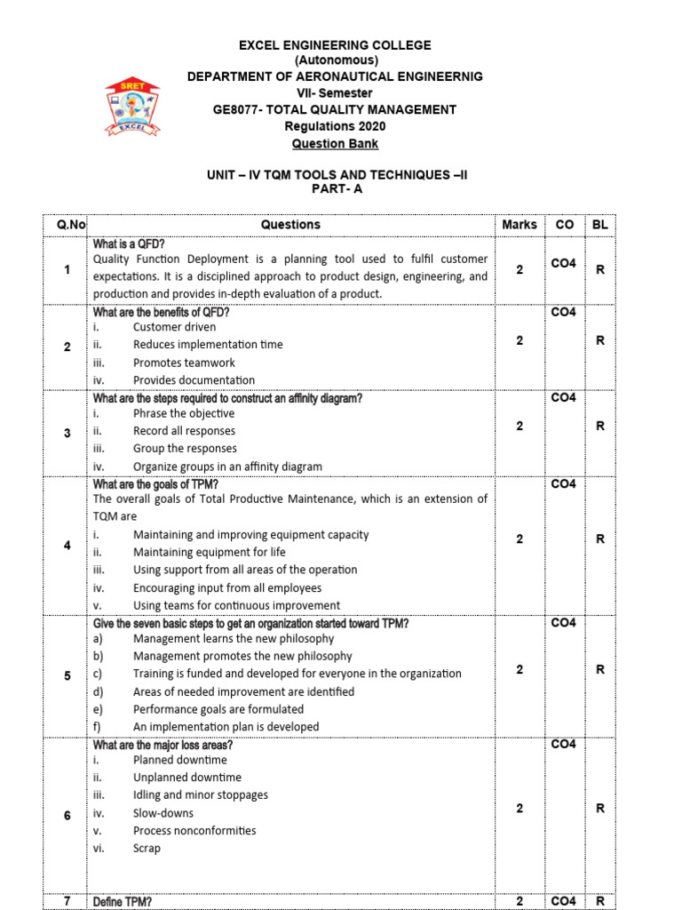 Unit Iv - TQM - QB | PDF | Revenue | Cost Unit Iv - TQM - QB | PDF | Revenue | Cost