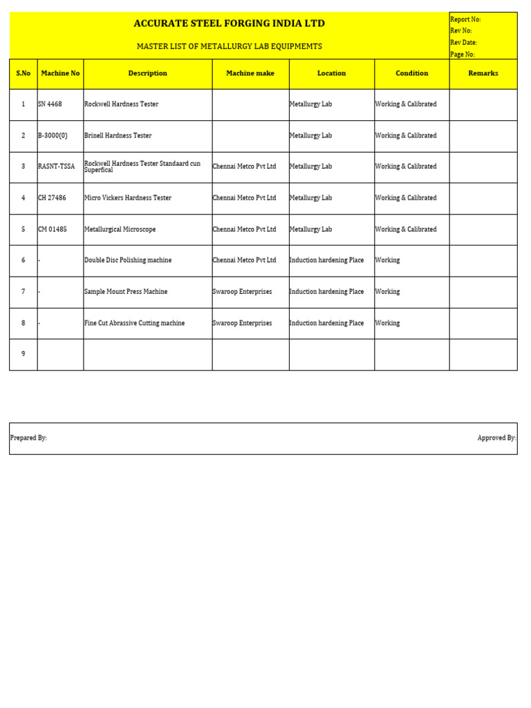 Metallurgy Lab Equipment Master List | PDF