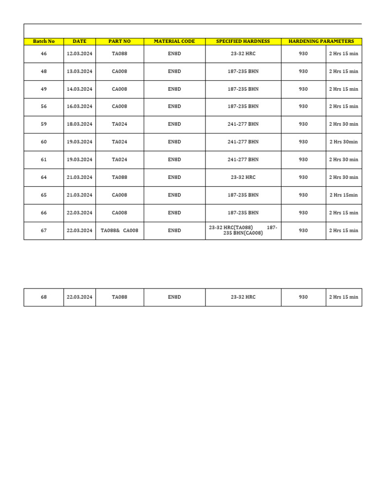 EN8D Hardness Specifications and Parameters | PDF | Business Process ...