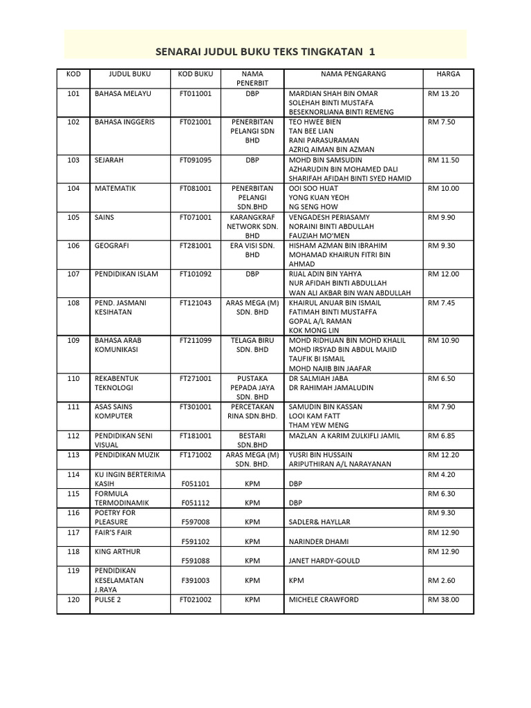 Senarai Buku Teks Sekolah Menengah | PDF