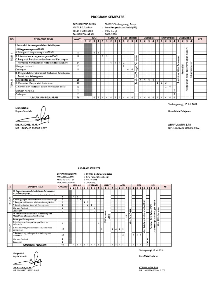 Prosem K-13 IPS-VIII TP. 2019-2020 | PDF