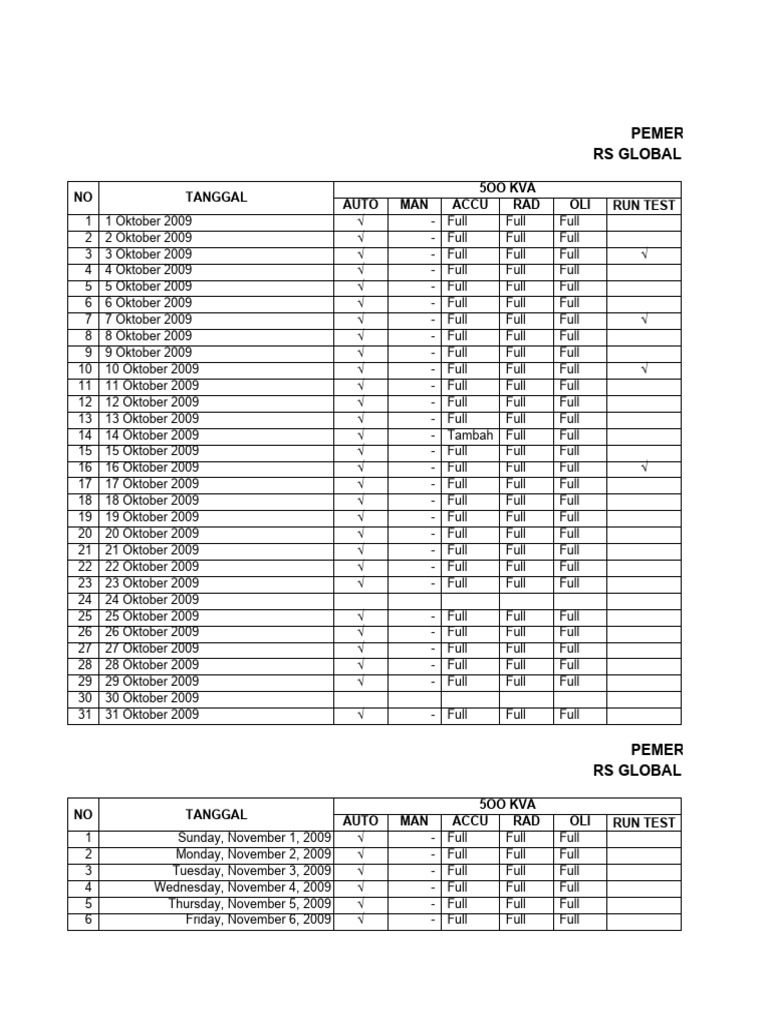 Ceklist Maintenance Genset | PDF