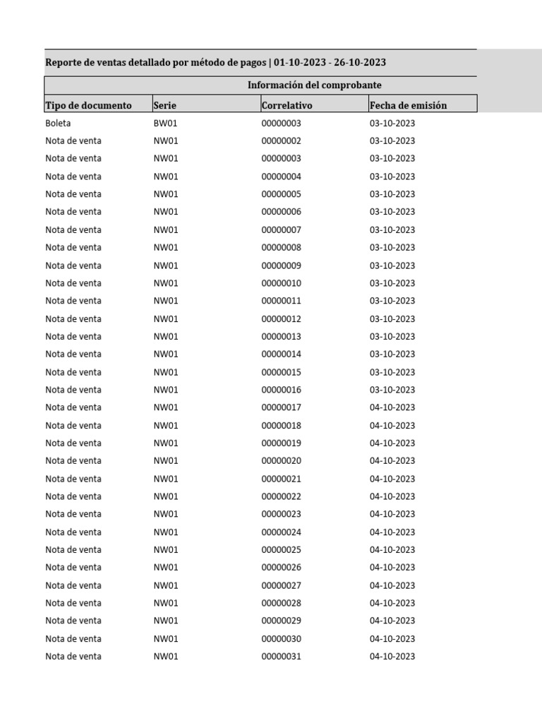 Reporte Detalle Método de Pago | PDF | Cambio tecnológico | Diseño