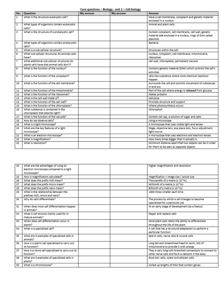 Core Questions Paper 1 - Biology | PDF | Digestion | Heart