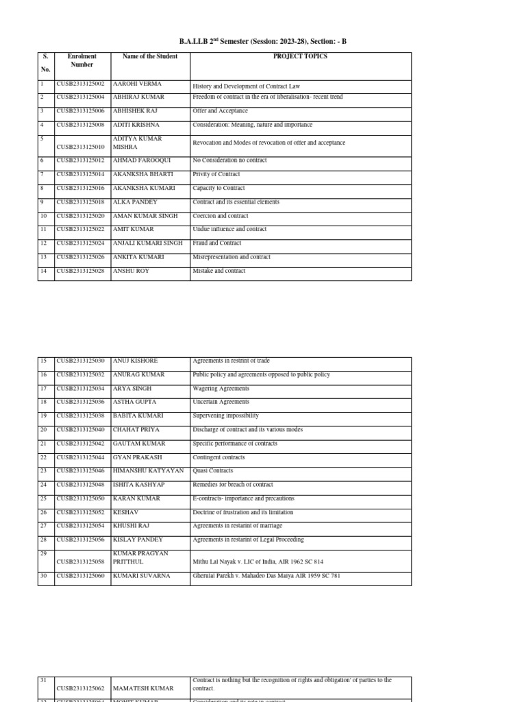 Section-B, 2nd Semester | PDF | Doctrine | Rules