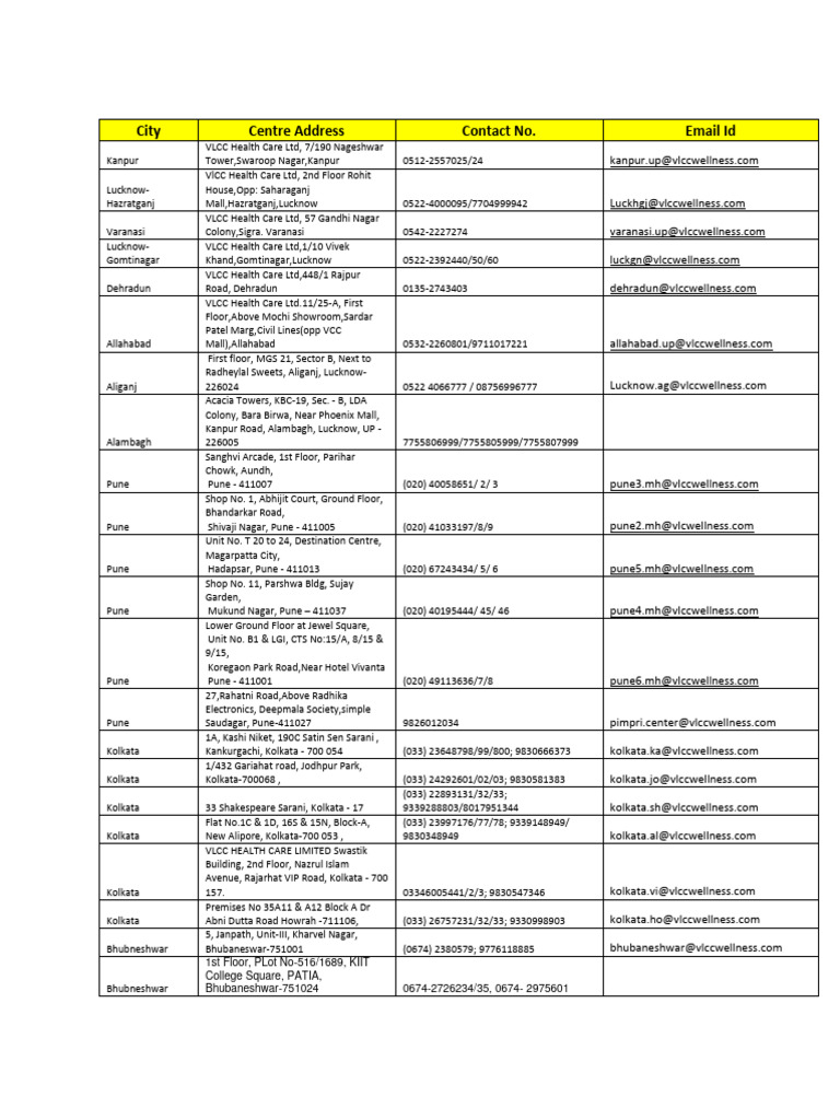 VLCC Health Care Locations and Contacts | PDF | Bangalore | Delhi