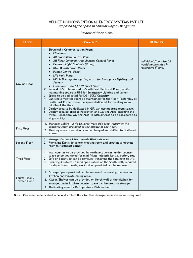Interior Requirements | PDF