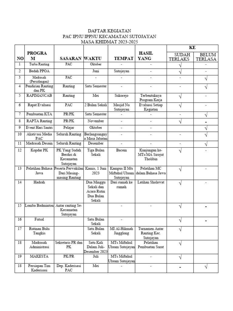 Contoh Laporan Kegiatan | PDF