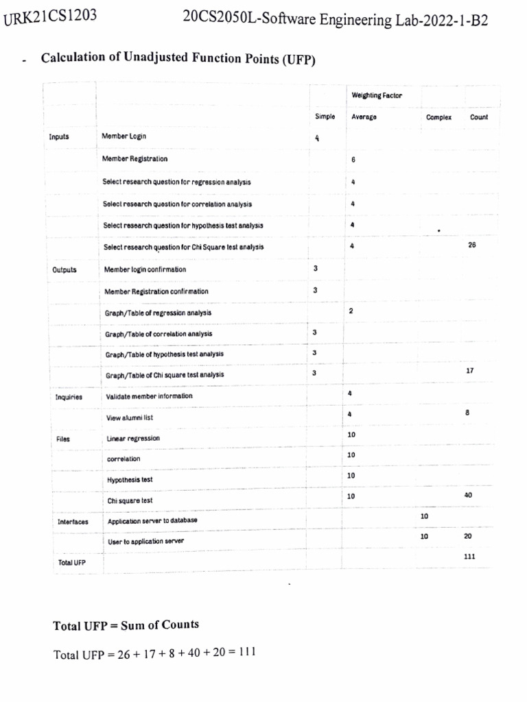 function point manual calculation | PDF | Function (Mathematics) | Regression Analysis