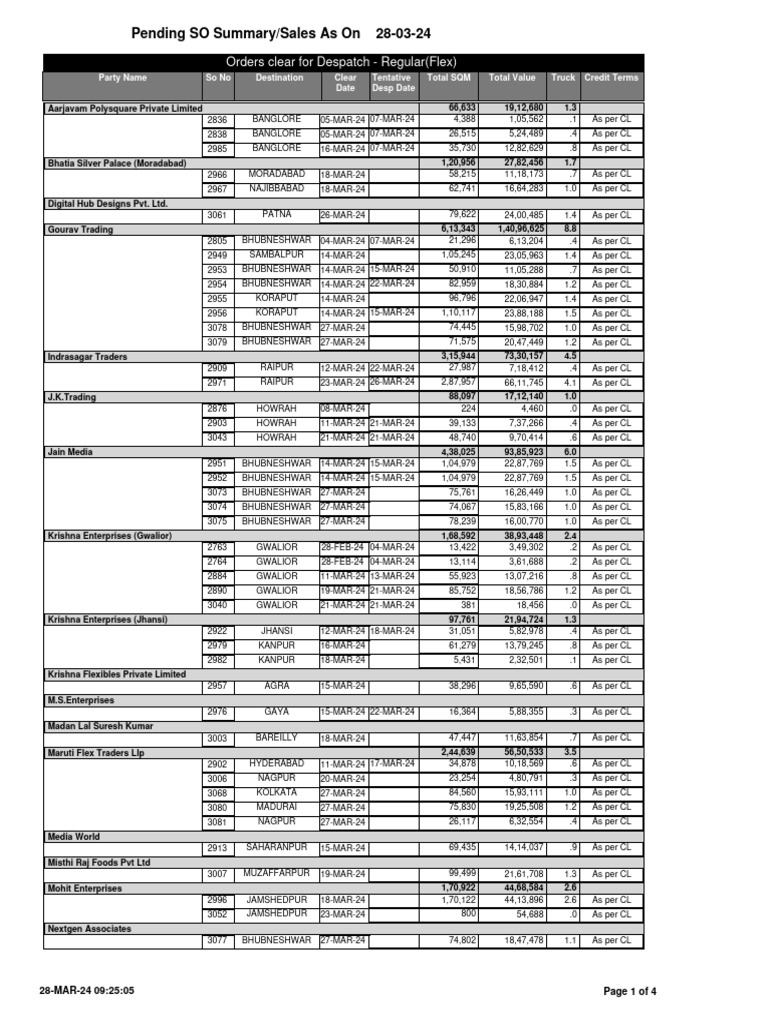 Pending SO SummarySales | PDF