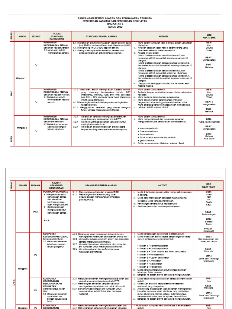 RPT PJK T3 2022 | PDF