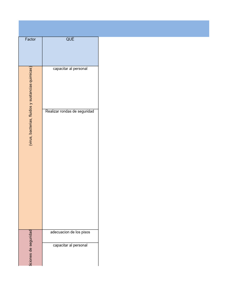 Actividad 2 Plan de Accion | PDF | Seguridad y salud ocupacional ...