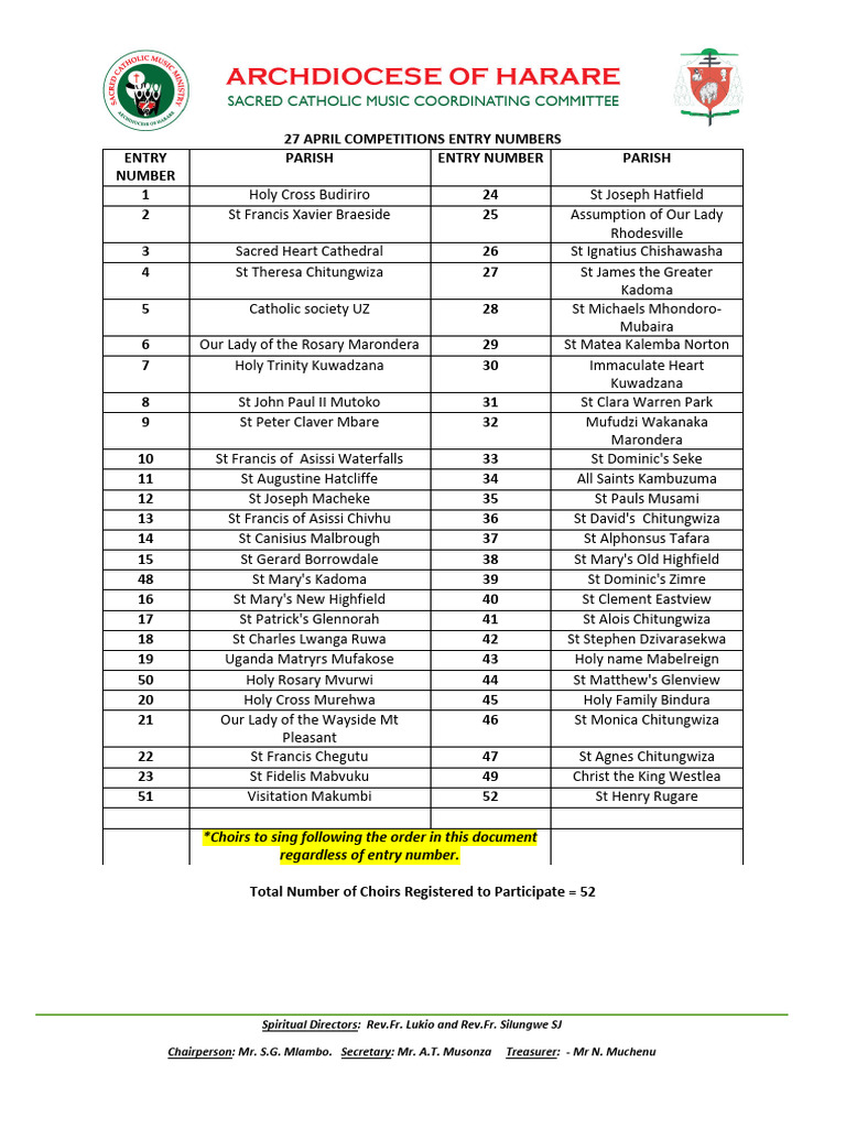 Entry Numbers 27 April- Arch of Harare | PDF | Christian Saints | Catholic Spirituality