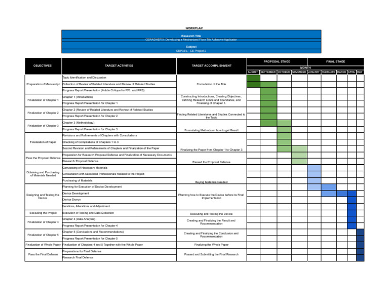 CEP02 GROUP 2 ASIS AYUNTING BATIANCILA CAYAPAS Work Plan - XLSX FINAL WORKPLAN | PDF