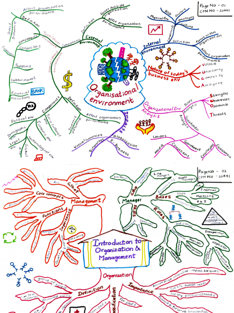 Mind Maps | PDF | Communication
