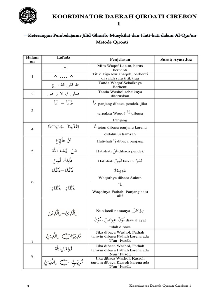 Keterangan Ghorib Revisi-1 | PDF
