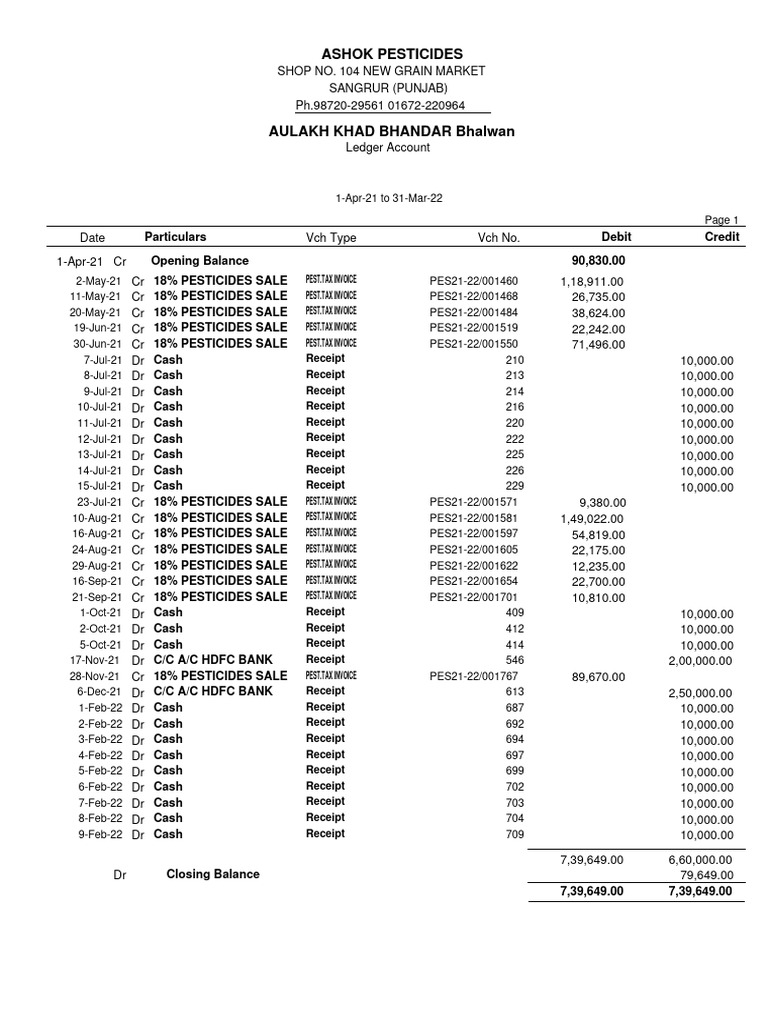 Aulakh Khad Bhandar Bhalwant Statement | PDF | Receipt | Debits And Credits