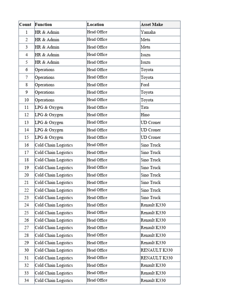 Fleet Availability_Deployment & Utilisation 2024 | PDF | Vehicles ...