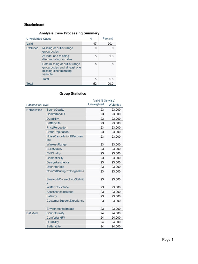 Discriminant analysis | PDF | Statistics | Applied Mathematics