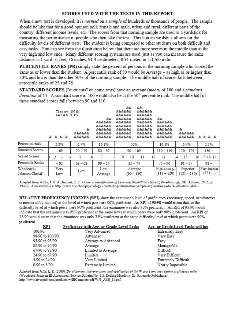 WJ IV Report Table Shell | PDF | Reading Comprehension | Vocabulary