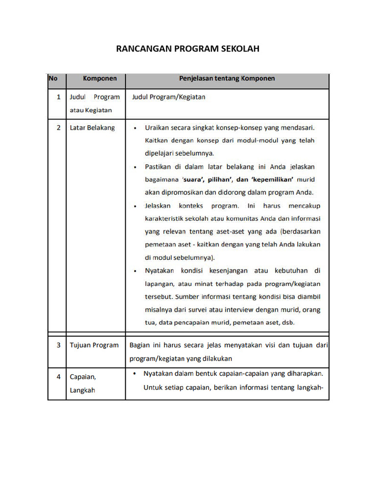 Rancangan Program Sekolah | PDF